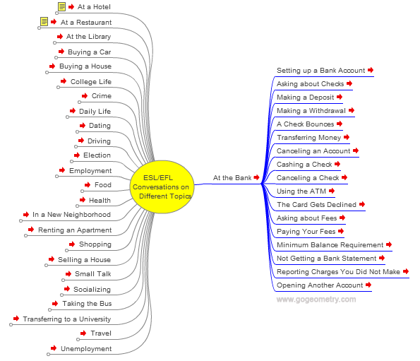 English as a second language ESL/EFL: Conversations at the Bank ...