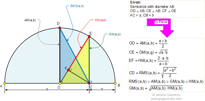 Arithmetic Mean Geometric Mean Harmonic Mean Root Mean Square 
