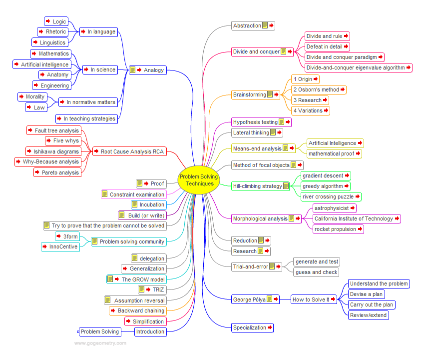 Problem Solving Techniques Interactive Mind Map Elearning 