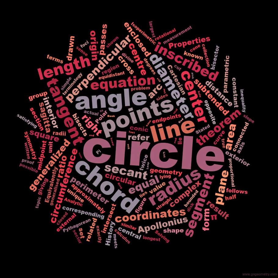 Word Cloud Of The Circle Software Generator Tagxedo Elearning 
