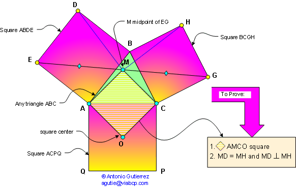 Triangle and Squares Theorems 7: College Geometry, SAT Prep, Math ...