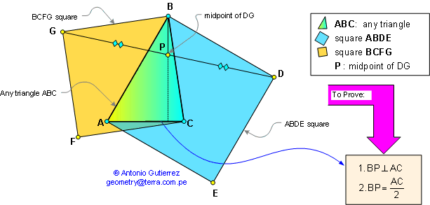 Triangle and Squares Theorems 12: College Geometry, SAT Prep, Math ...