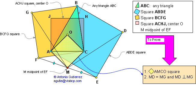 Triangle and Squares Theorems 14: College Geometry, SAT Prep, Math ...