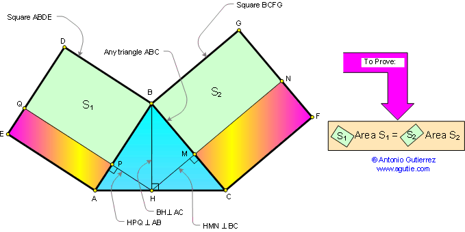 Triangle and Squares Theorem 20. Area of rectangles: College Geometry ...