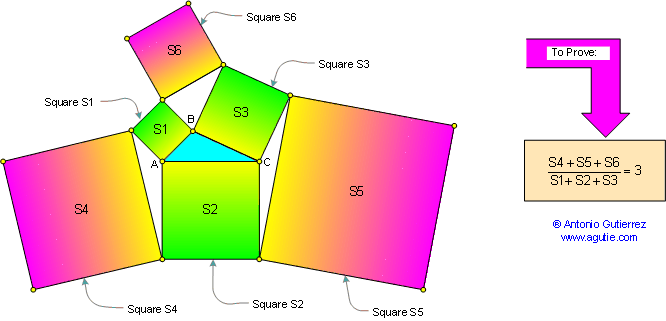 Triangle and Squares Theorem 21. Areas: College Geometry, SAT Prep ...